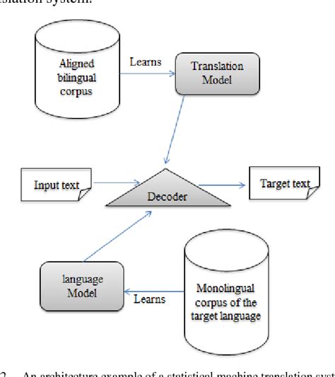 Figure 2 From Amazigh Noun Inflection In The Universal Networking