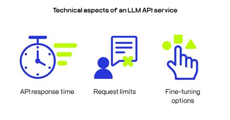 LLM Integration Guide Paid Free LLM API Comparison
