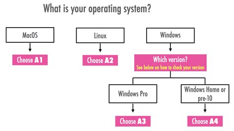 Software Installation Guide