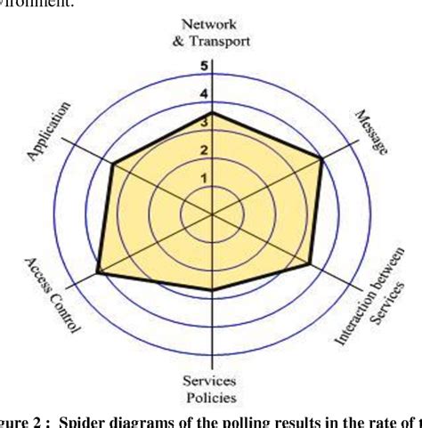Figure 2 From A Security Framework For Access Control In Web Services Semantic Scholar