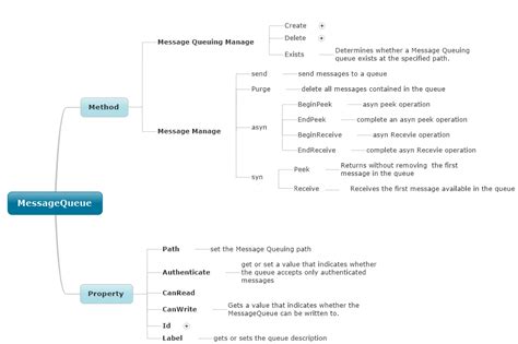 架构之路 Mq 架构 火龙果软件工程