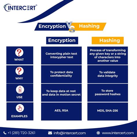 Intercert Inc On Linkedin Encryption Datasecurity Cybersecurity