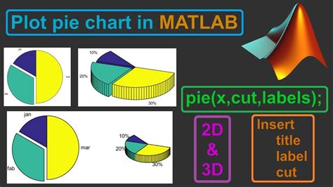 introduction to matlab 2d graphics bar barh stem pie pie3 2 5