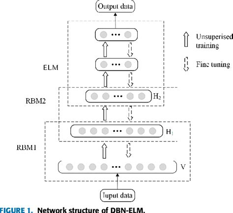 Figure 1 From Design Of Uwb Antenna Based On Improved Deep Belief