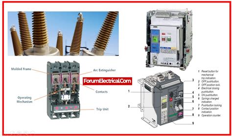 what is a circuit breaker and how does it work