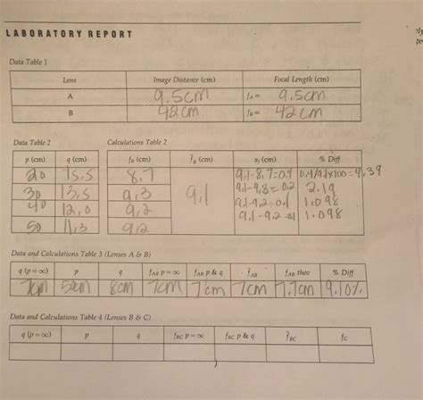 laboratory report data table 1 lens image distance