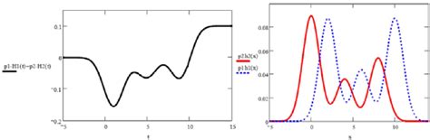 formation of a multidimensional threshold for the mer and ebc methods
