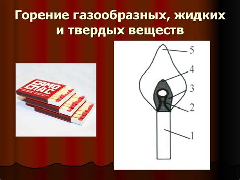 Виды горения Классификация процессов горения презентация онлайн