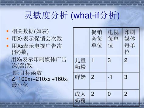 ppt 灵敏度分析 what if 分析 powerpoint presentation free download id