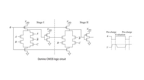 Domino Cmos Logic Siliconvlsi