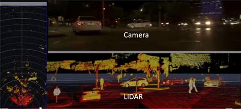 What Is LiDAR Innoviz