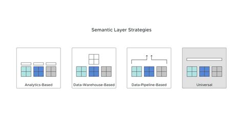 The Right Semantic Layer Strategy For Your Data Stack AtScale