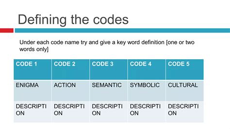 Roland Barthess Semiotic Codes Pptx