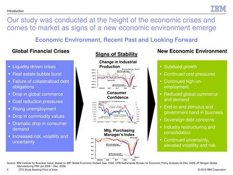 Ppt Ibm Institute For Business Value Powerpoint Presentation Free