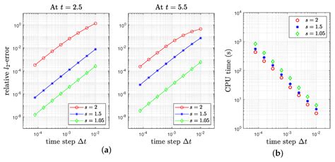 Numerical Simulation Of A Space Fractional Molecular Beam Epitaxy Model