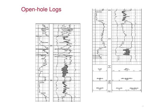 Geological Space Probes Remote Sensing In Oil Wells Well Logging” Ppt Download