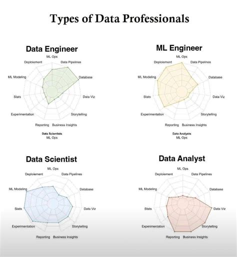 Rithika J On Linkedin Ai