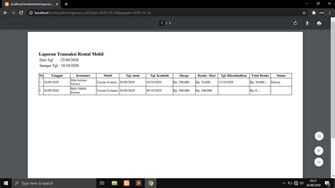 Source Code Aplikasi Rental Mobil Berbasis Web Menggunakan Codeigniter
