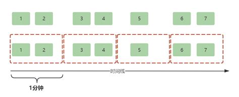 Flink时间语义和时间窗口flink计算过去n小时的场景如何处理 Csdn博客