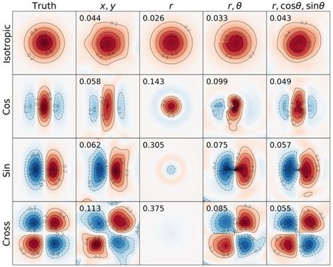 NPG Metrics Review Article Towards Strongly Coupled Ensemble Data Assimilation With