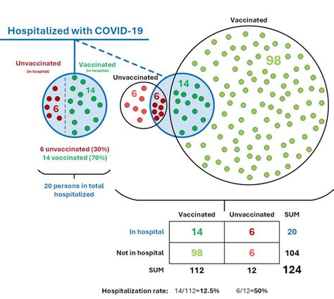 The Base Rate Fallacy Why Our Intuition Often Misleads Us Vagelis Plevris