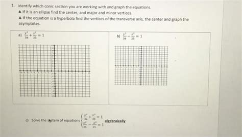 Solved Identify Which Conic Section You Are Working With Chegg