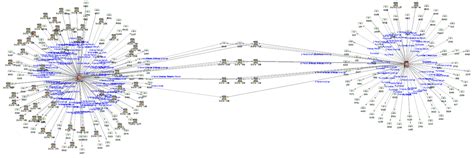 News And Events For Link Analysis Social Network Analysis Sna Data