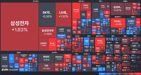 231227 수 금일 테마동향 및 특징주 정리 Feat 리튬 관련주