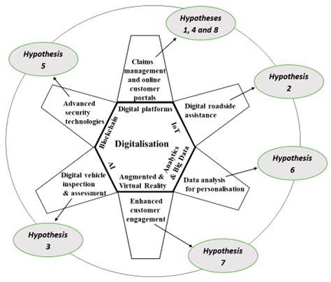 Digitalization And Corporate Social Responsibility A Case Study Of The