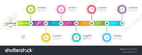 Oil Gas Supply Chain Infographic Energy Stock Vector Royalty Free 2254174843 Shutterstock