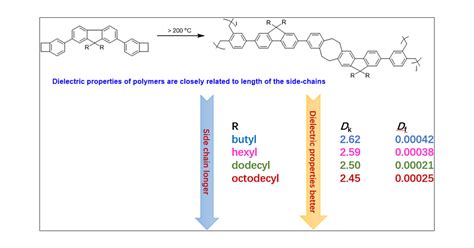 Alkyl Side Chain Induced Improvement Of Dielectric Properties Of Polymers 1 Fluorene