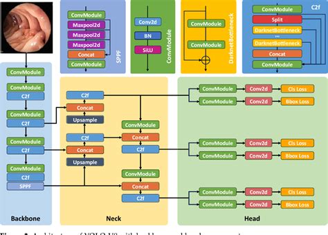 Table 2 From Polypoid Lesion Segmentation Using Yolo V8 Network In Wireless Video Capsule