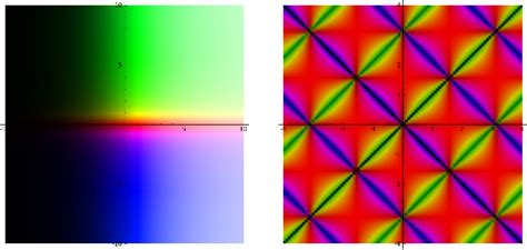 Figure 1 From Analytic Extension And Conformal Mapping In The Dual And