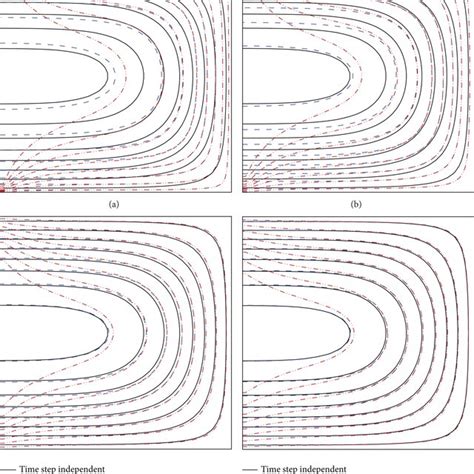 comparison between the temperature fields of fully implicit scheme and