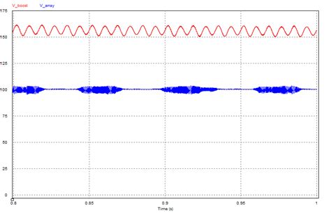 Maximum PV Array Power Blue The MPPT Response Red Download Scientific Diagram