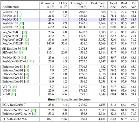 Resnet50结构分析(resnet的性能不够好?resnet强势反击是什么) 丰胸知识百科网 Resnet50结构分析(resnet的性能不够好?resnet强势反击是什么) 丰胸知识百科网
