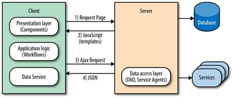 1 Why Isomorphic JavaScript Building Isomorphic JavaScript Apps Book