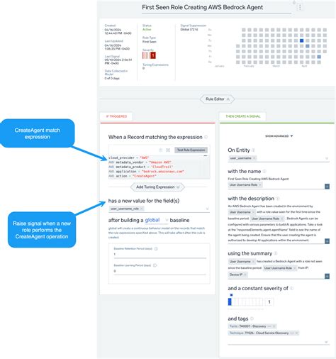 Building The Foundations A Defenders Guide To Aws Bedrock