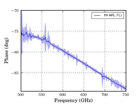 NetworkSet Scikit Rf 0 13 Documentation