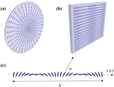 Molecular Orientation Alignment Pattern In A Fourth Generation 4g A Download Scientific