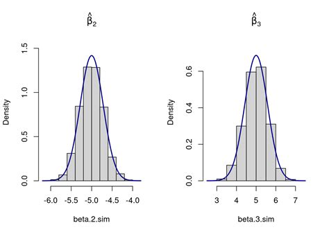 Ch Monte Carlo Simulations Research Module In Econometrics Statistics