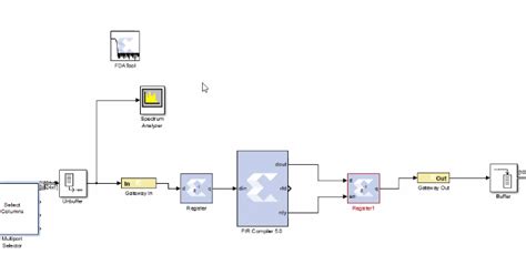 Digitronix Nepal FPGA Design With System Generator Matlab Simulink HDL Coder