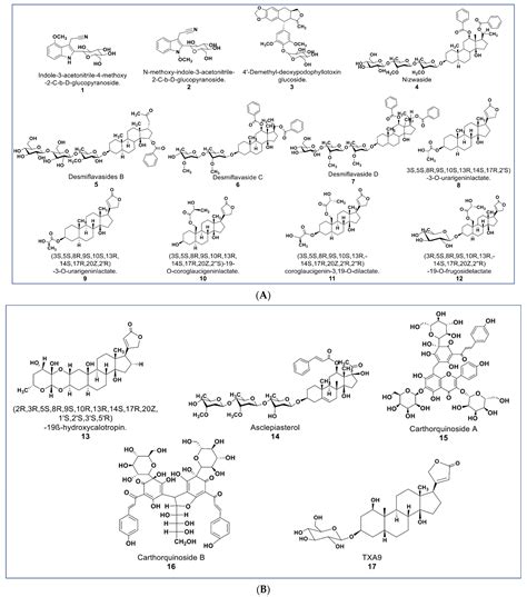 Efforts In Bioprospecting Research A Survey Of Novel Anticancer