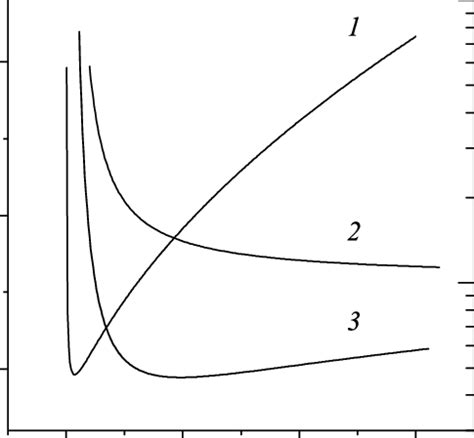 Plots Of X M Curve X M P Curve And K Curve Vs P Download Scientific Diagram