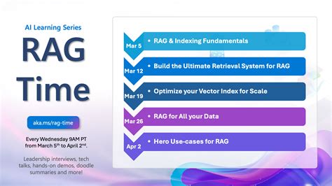 Rag Time Ultimate Guide To Mastering Rag Microsoft Community Hub