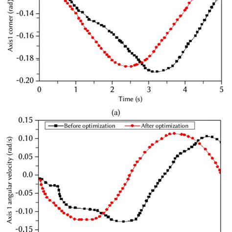 the path planning simulation results of the polishing robot operating