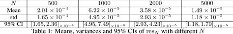 Table 1 From A Quasi Newton Subspace Trust Region Algorithm For