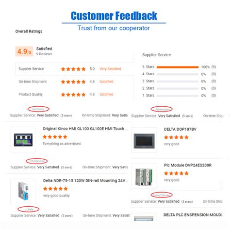 Bulk Buy China Wholesale Original Price Plc 6es7288 1sr40 0aa1 Germany Siemens Plc Programmable