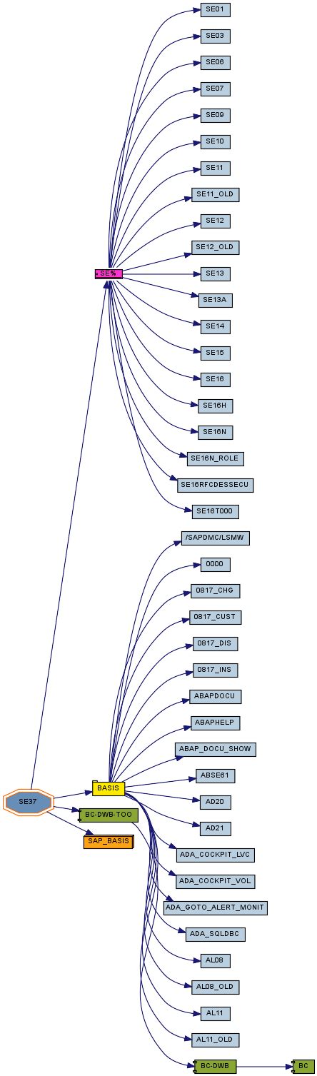 Sap Abap Transaction Code Se37 Abap Function Modules Sap Datasheet The Best Online Sap