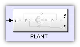 How To Model State Space For Complex Valued System Correctly In SIMULINK MATLAB Signal